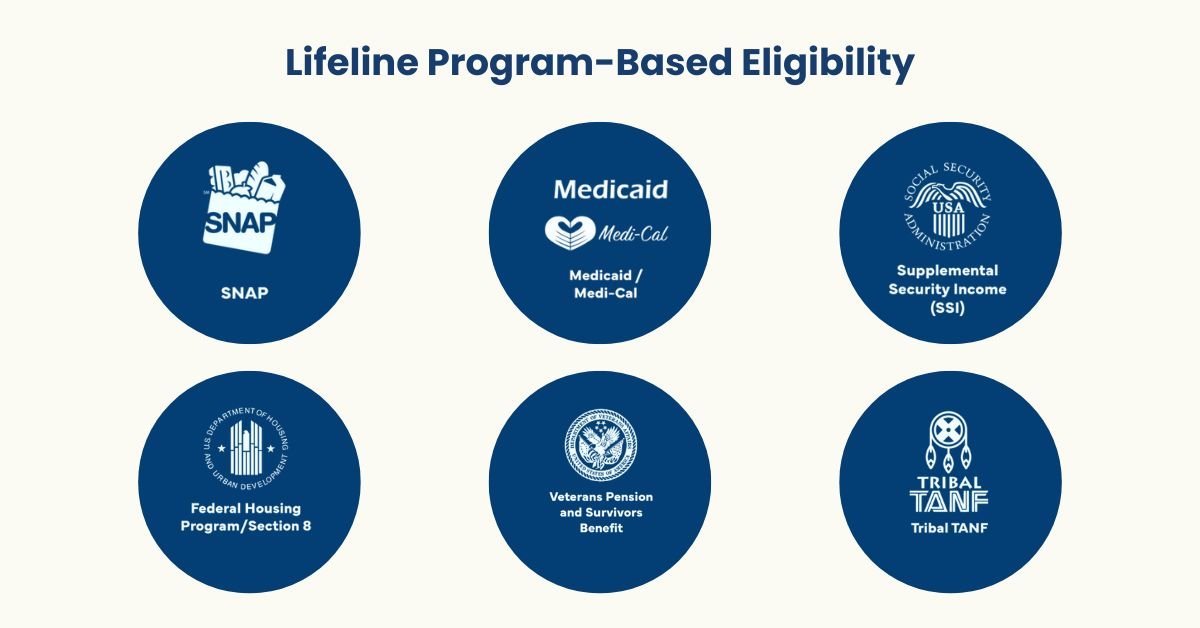 Eligibility Requirements for Free Government Phones – Free 5G ...
